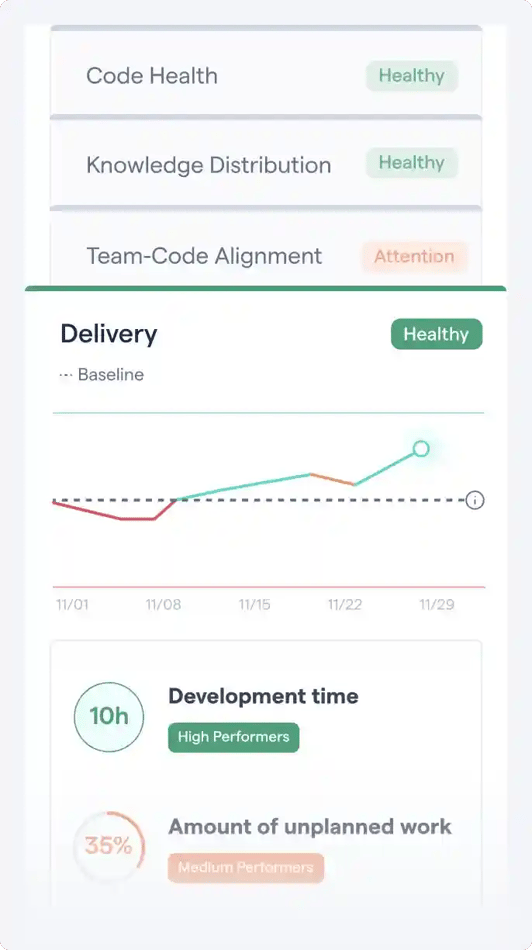 The leading tool for managing technical debt | CodeScene